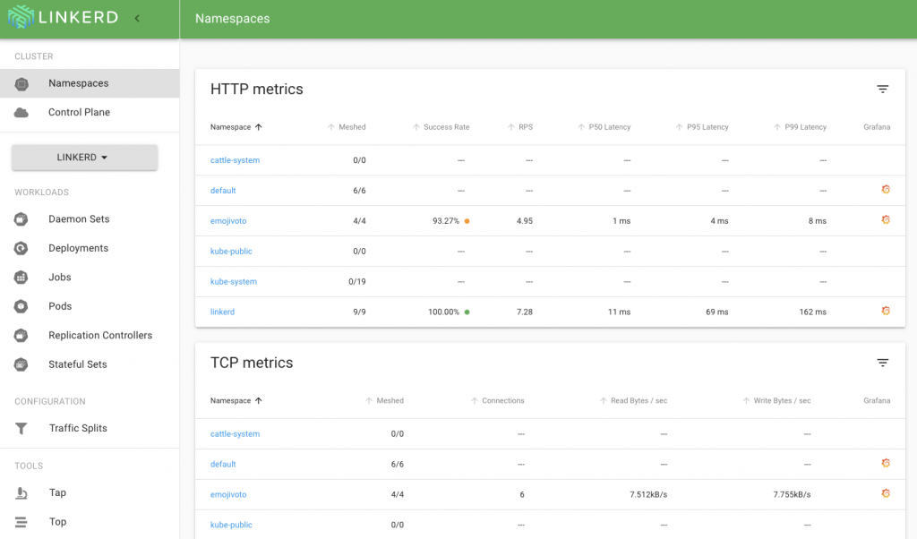 Kubernetes Linkerd2佈署 – Tony.Wu's Blog