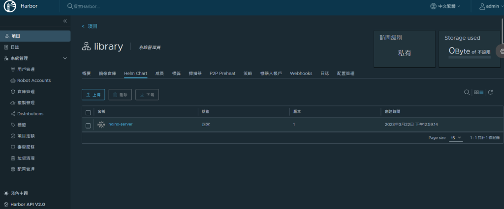 Harbor 建立私有helm倉庫及ArgoCD拉取設定 – Tony.Wu's Blog